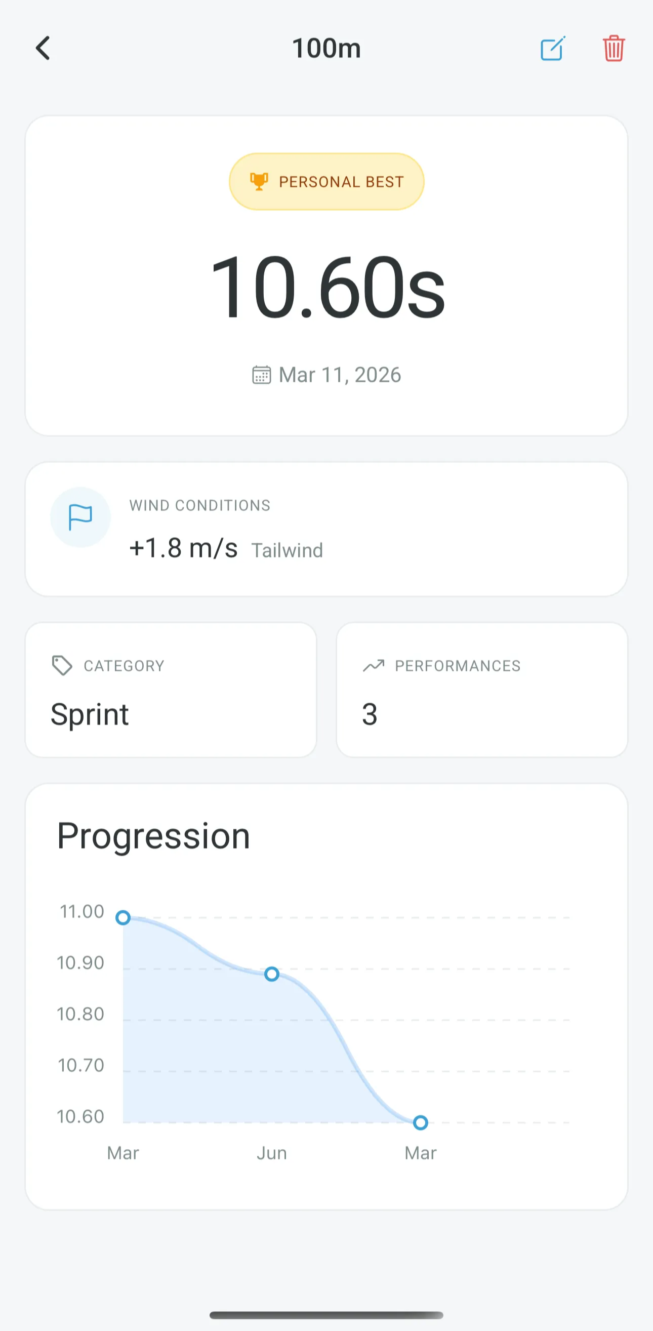 TrackIt - Track & Field Workout Tracker App | Log Runs, Sprints & Training